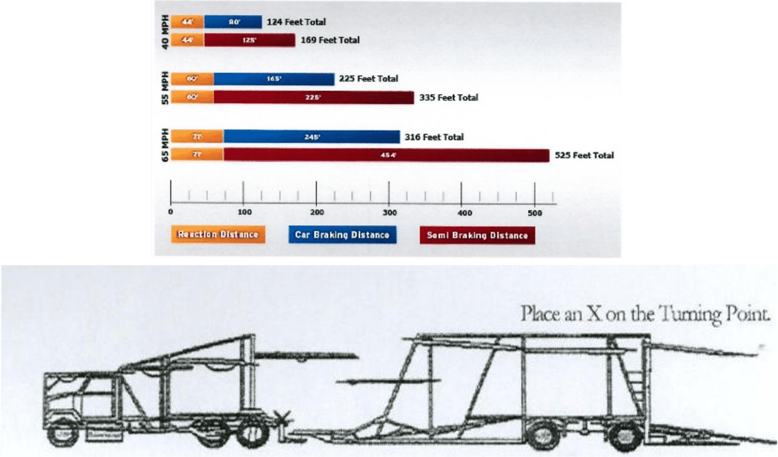 SAFETY - Proficient Auto Transport